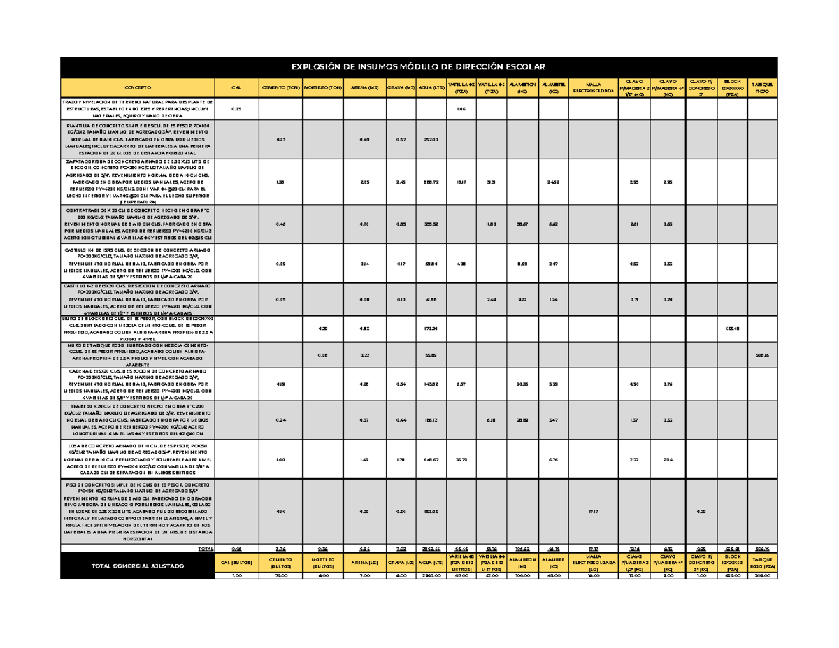 ExplosióN DE Insumos MÓDULO DE DireccióN Escolar - CONCEPTO CAL CEMENTO ...
