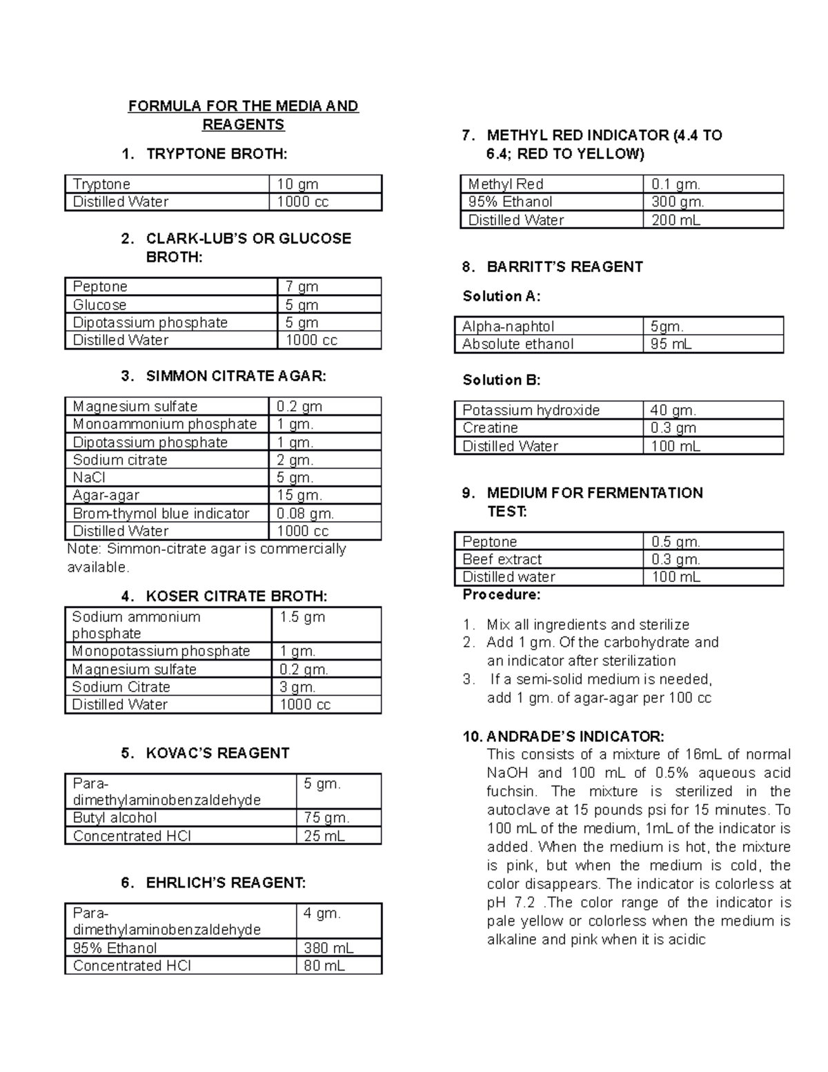 Microbiology - Formula for the Media and Reagents - FORMULA FOR THE ...