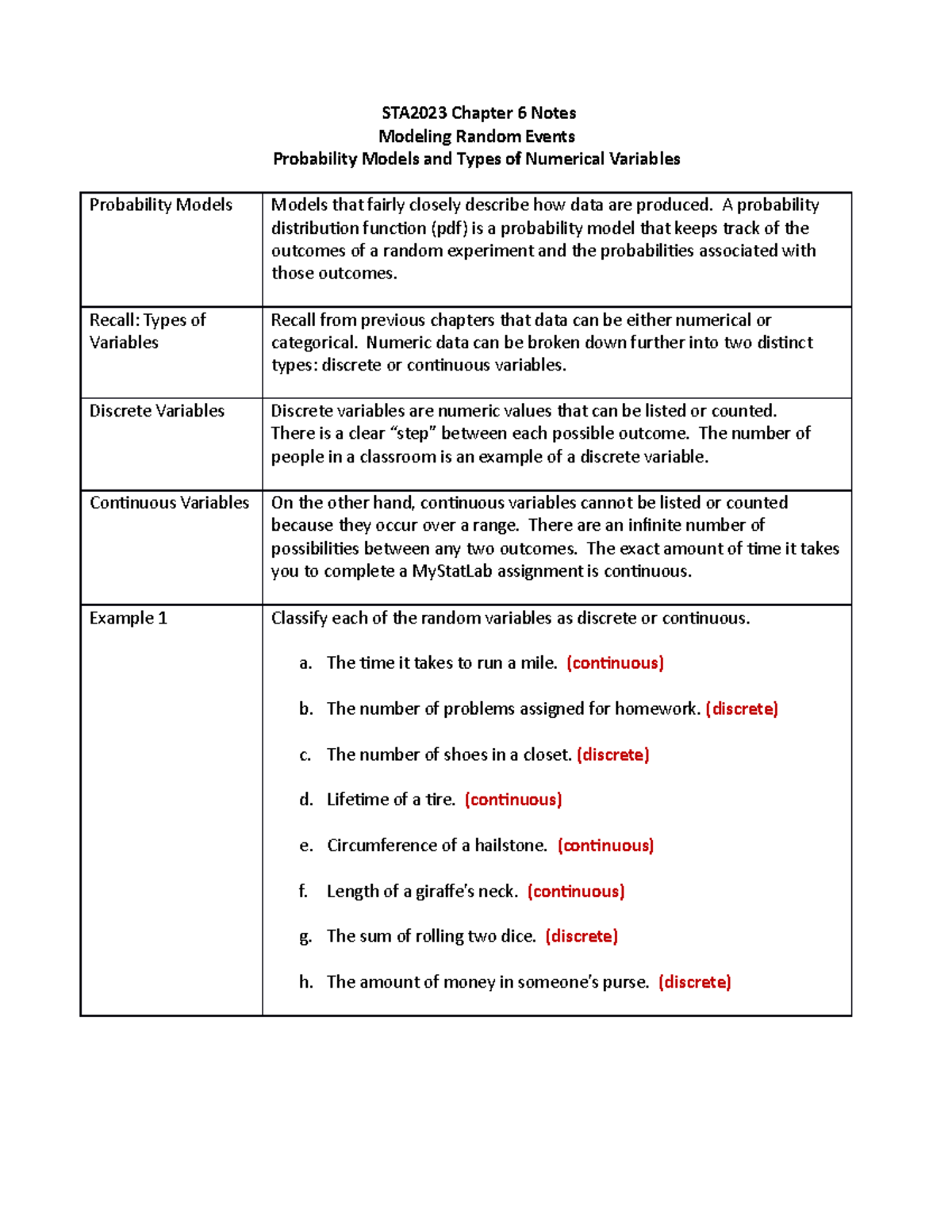 Jaws STA2023 Chapter 6 Online Class Notes Part 1 - STA2023 Chapter 6 ... Jaws STA2023 Chapter 6 Online Class Notes Part 1 - STA2023 Chapter 6 ...