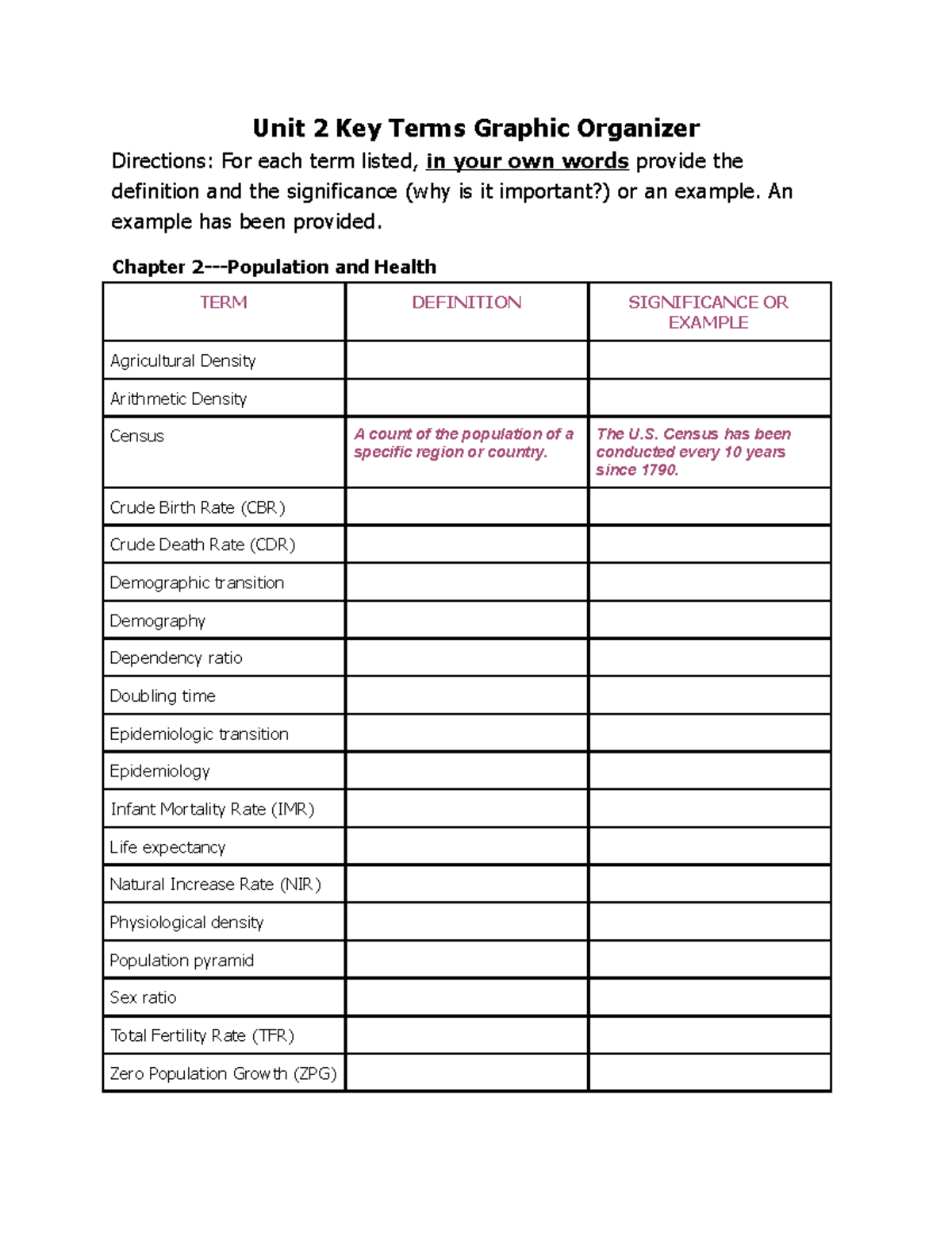 Unit 2 Key Terms Graphic Organizer - Unit 2 Key Terms Graphic Organizer ...