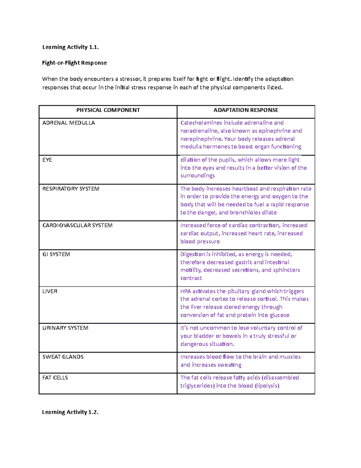 Learning Activity Chapter 1 (completed) - Learning Activity 1. Fight‐or ...