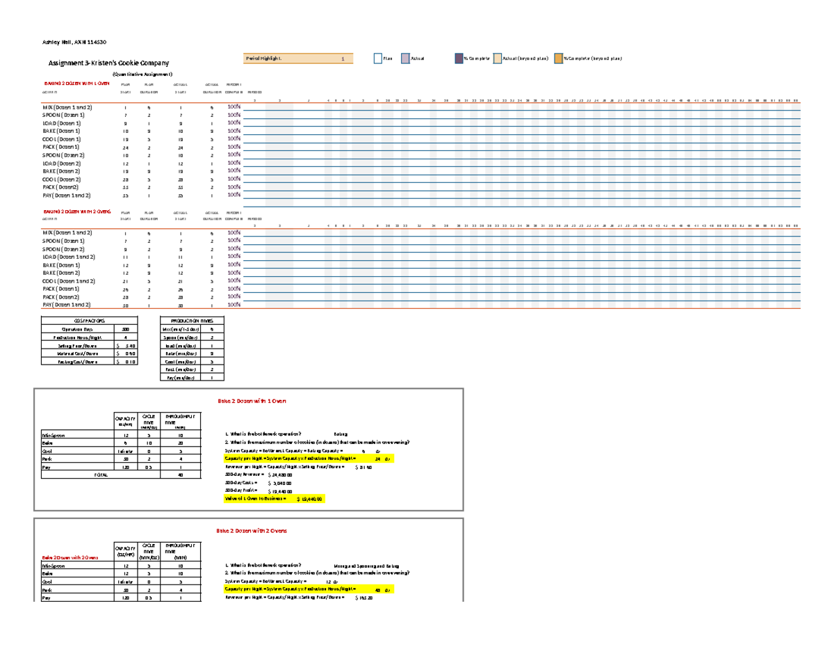 Assignment 3-Kristen's Cookie Company (Quantitative Assigment).xlsx ...