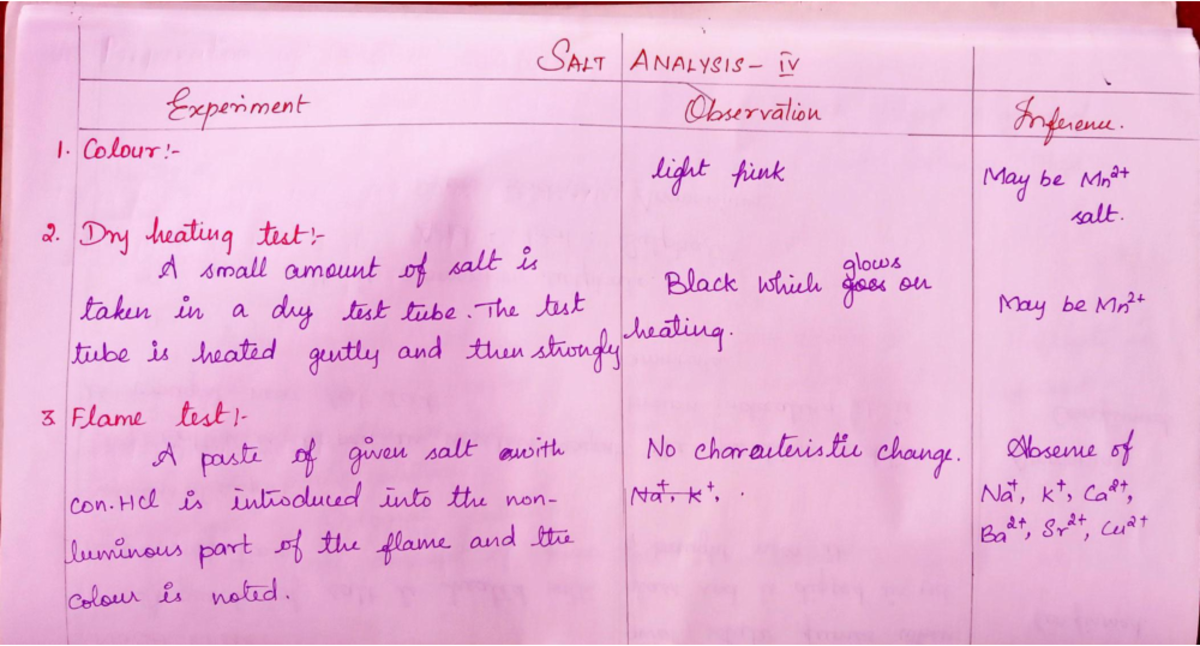 Salt analysis 4 - It's laboratory - SALT IV Experiment Observation ...