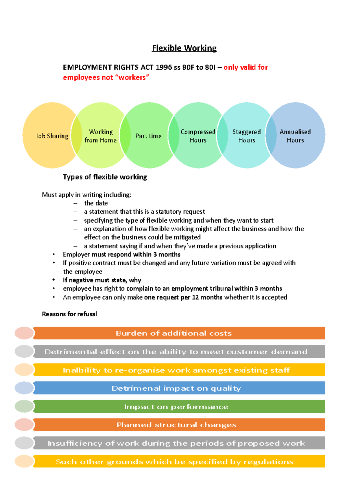 Topic 4a - Flexible Working - Job Sharing Working from Home Part time ...