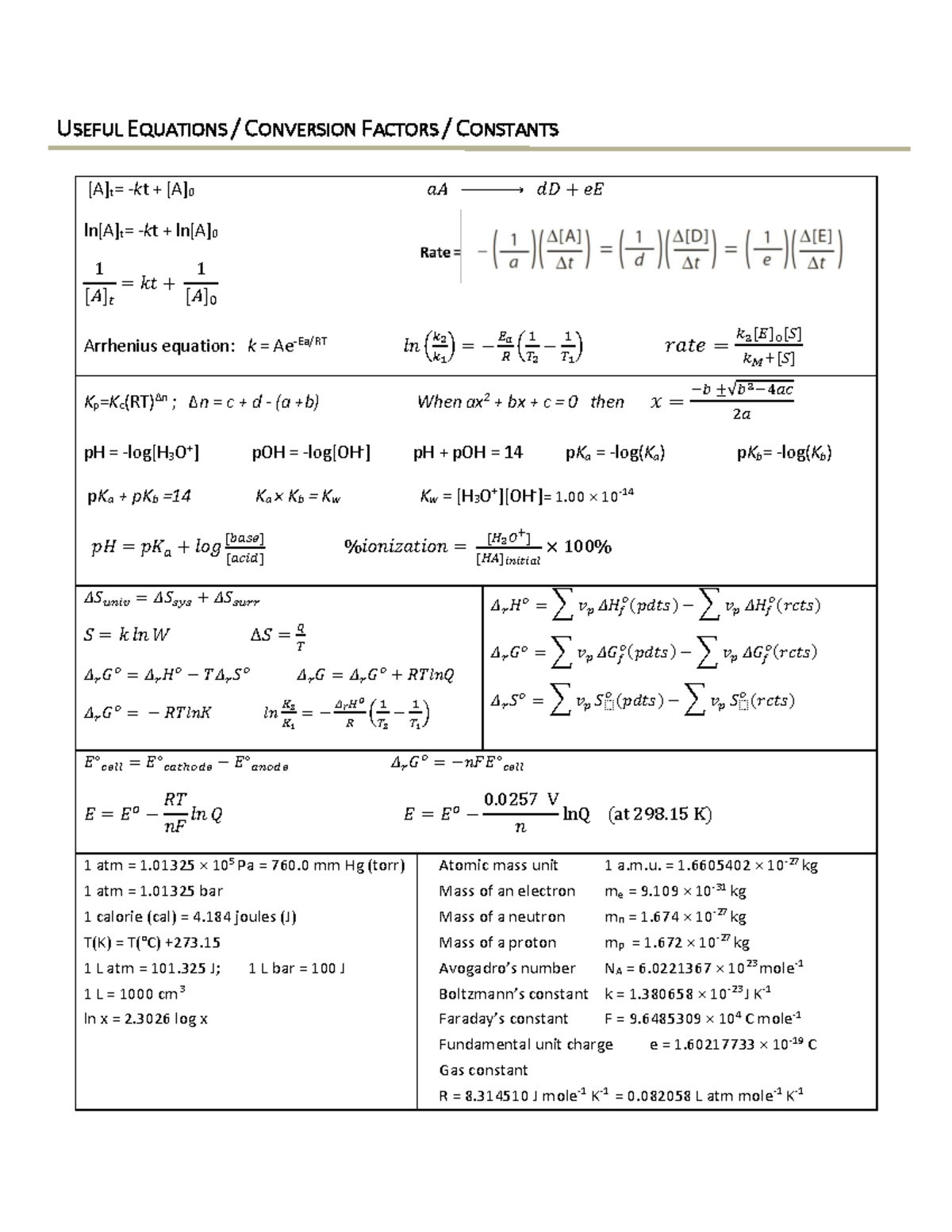 CHEM 1001 Formula Sheet - USEFUL EQUATIONS / CONVERSION FACTORS ...
