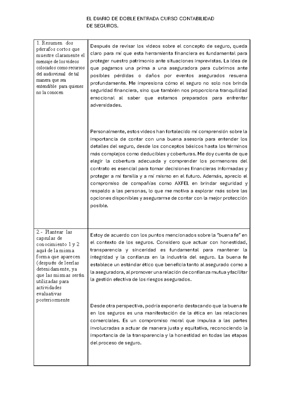 Diario dble - UAM - 1. Resumen dos párrafos cortos que muestre ...
