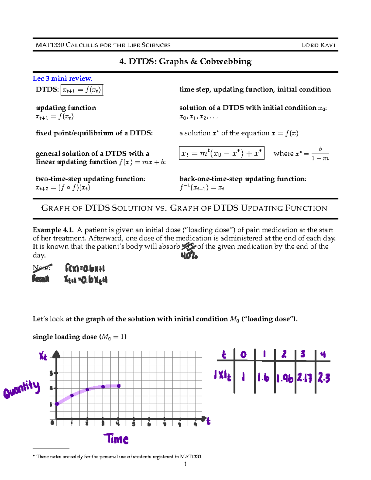 Lecture 4 - Notes on graphs and cobwebbing from Lord Kavi's class ...