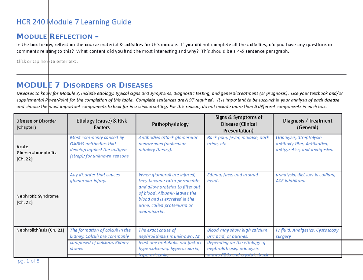 HCR 240 Module 7 Learning Guide - MODULE REFLECTION – In the box below ...