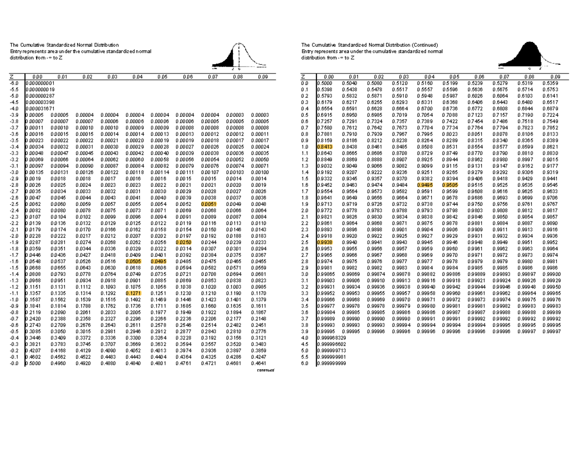 Z table - The Cumulative Standardized Normal Distribution The ...