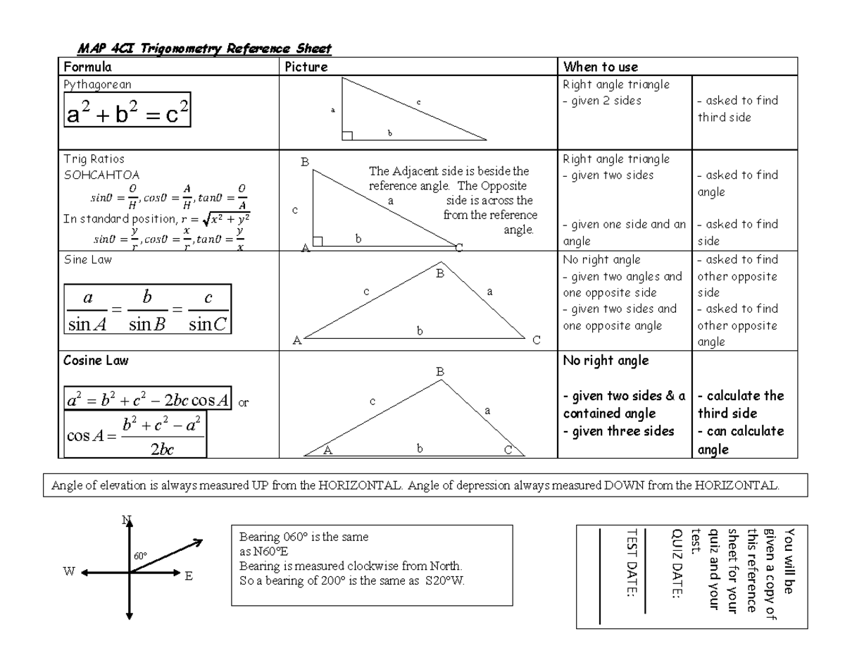 Unit 1 - student-Reference-Sheet-Trigonometry Reference Sheet - MAP 4CI ...