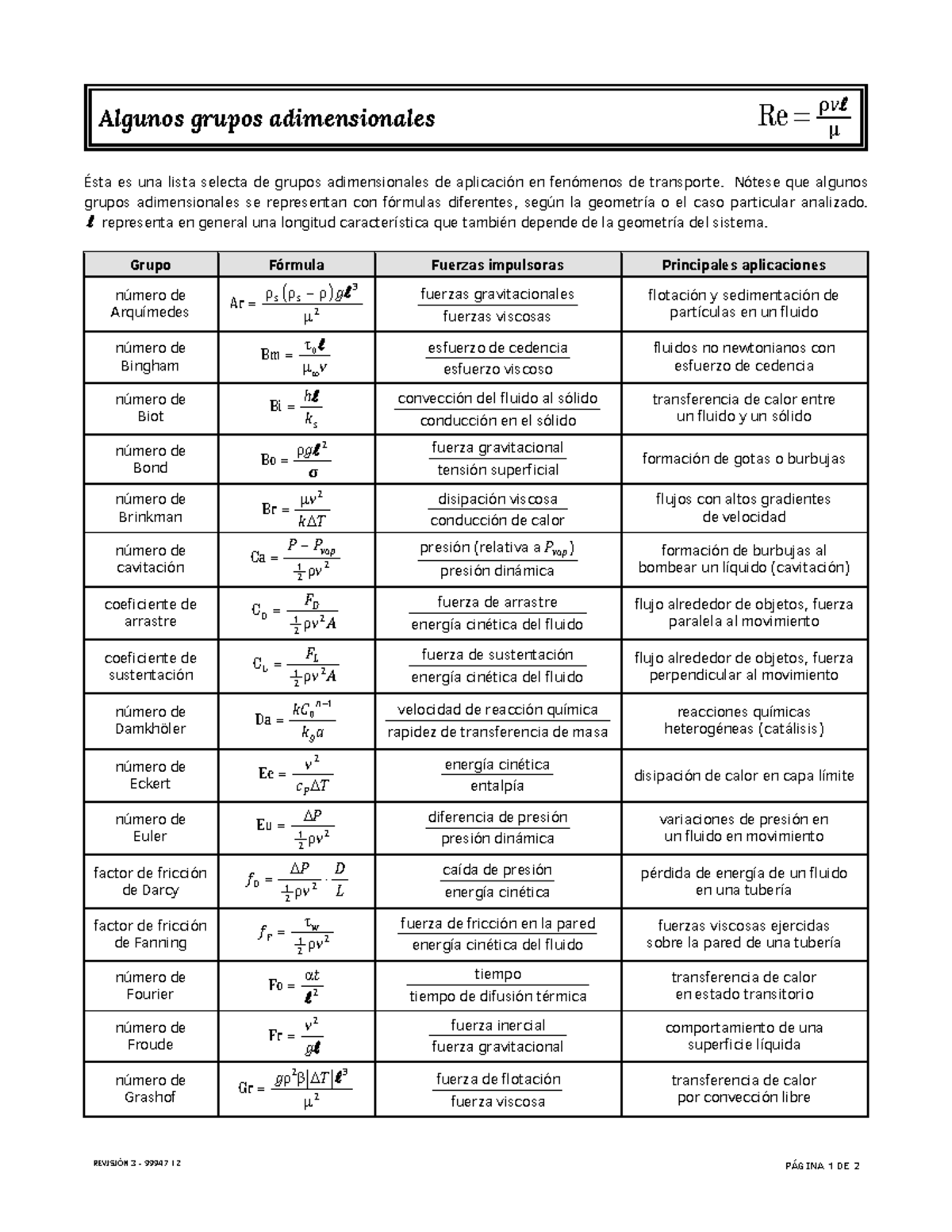 Grupos Adimensionales - Nótese que algunos grupos adimensionales se ...