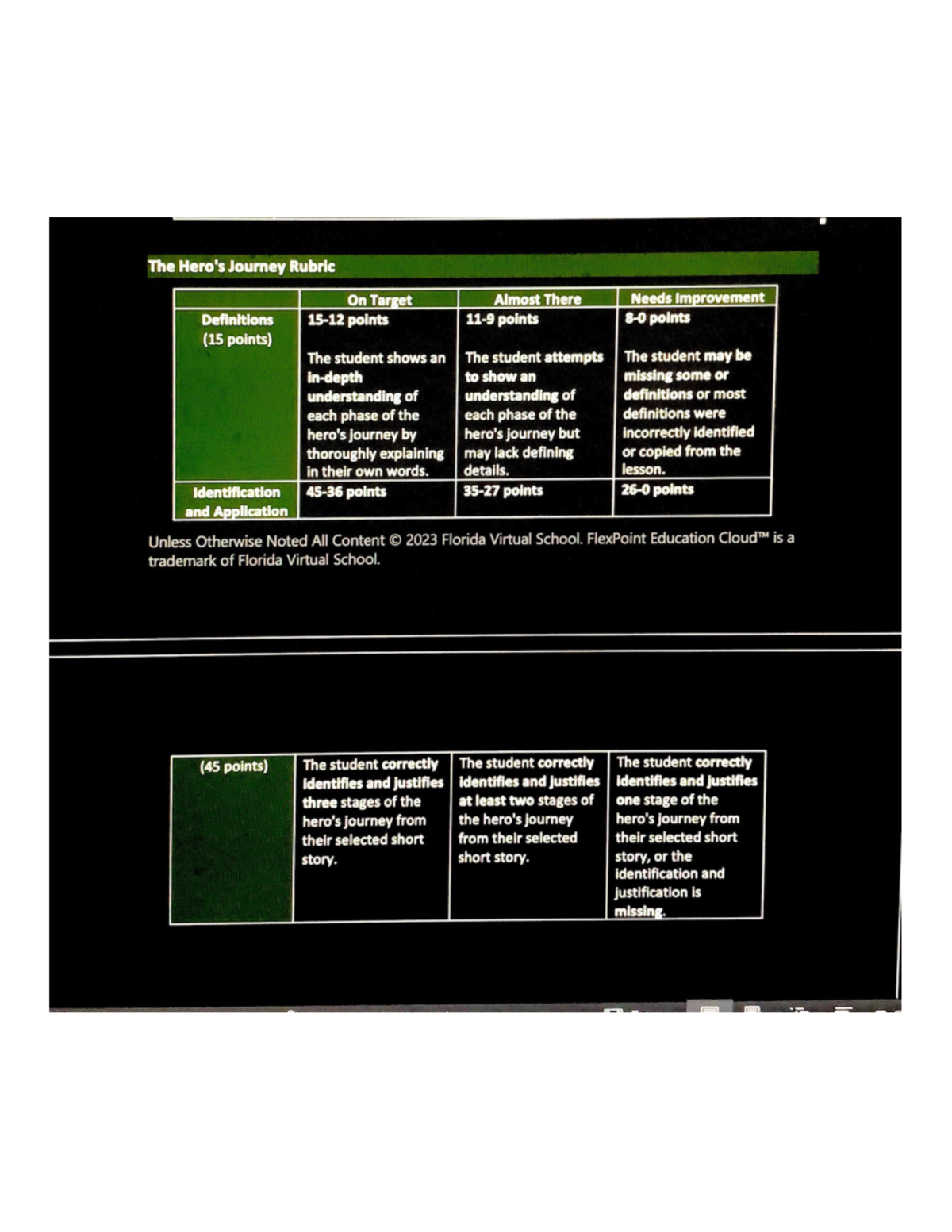 The Hero's Journey Rubric - Studocu