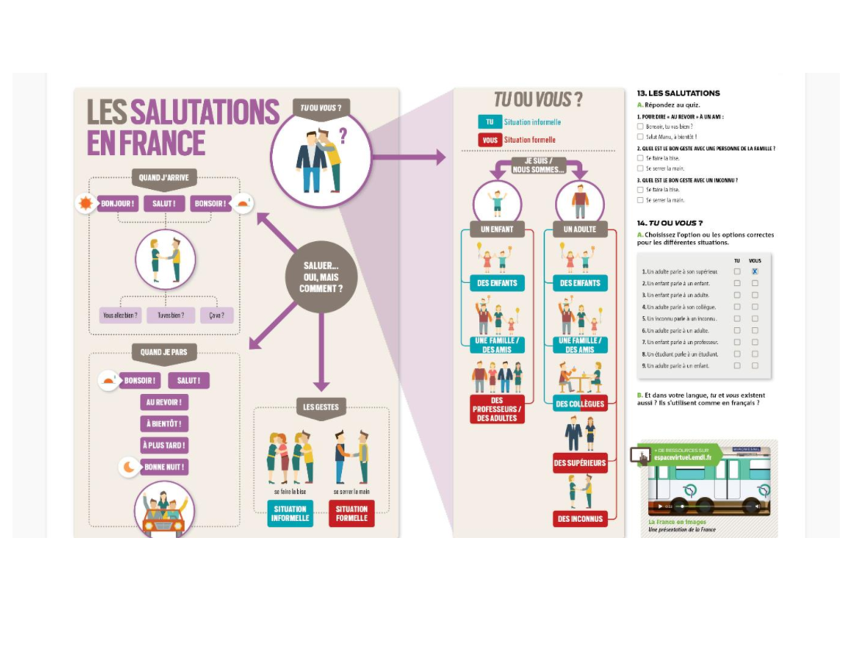 Les salutations en France - TU OU VOUS ? 13. LES SALUTATIONS LES ...
