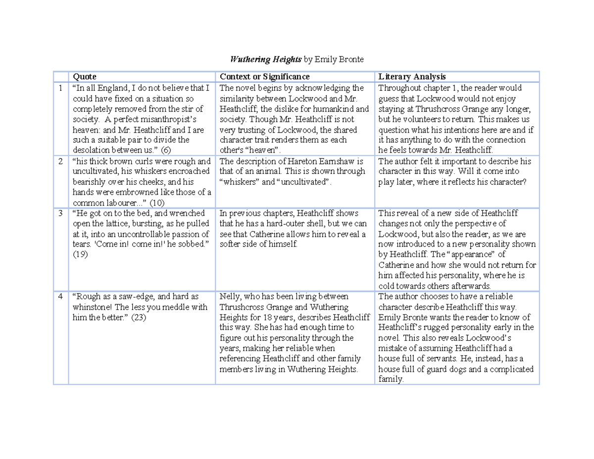 English JOURNAL NOTES - Wuthering Heights by Emily Bronte Quote Context ...