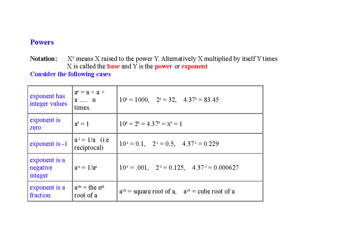 Notes of Powers, Exponents, Logs and pH - chem0011 - UCL - Studocu