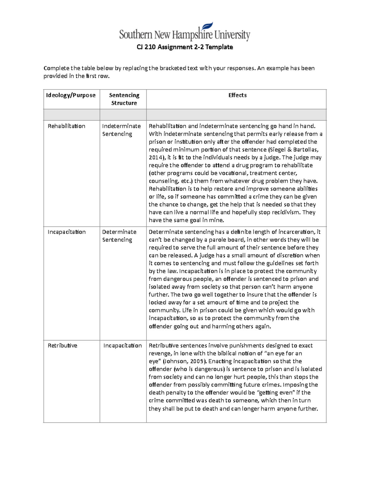 2-1 Module Two Assignment Template CJ 210 - CJ 210 Assignment 2-2 Template Complete the table ...