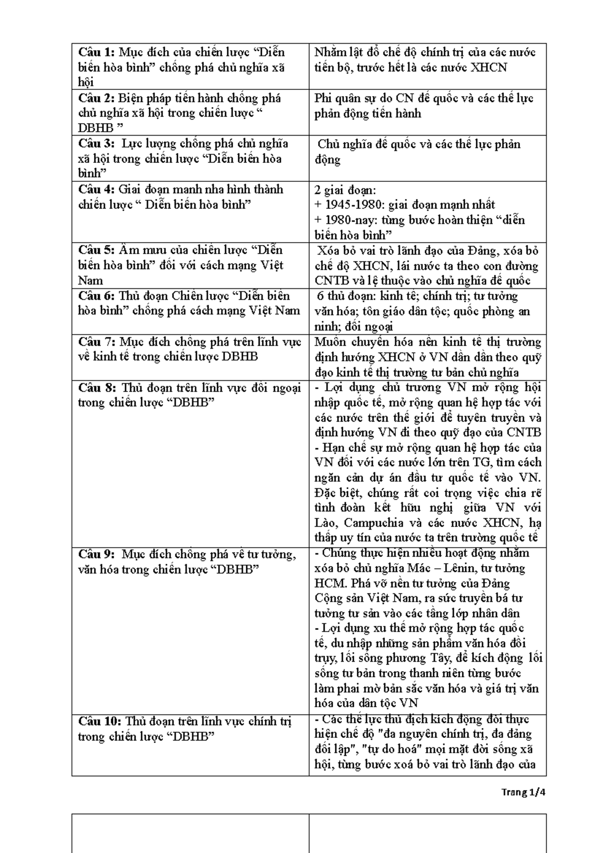 E -cu o ng-hp2.pdf; filename= UTF-8''đề-cương-hp2 - Câu 1: Mục đích của ch iến lược “D iễn biến ...