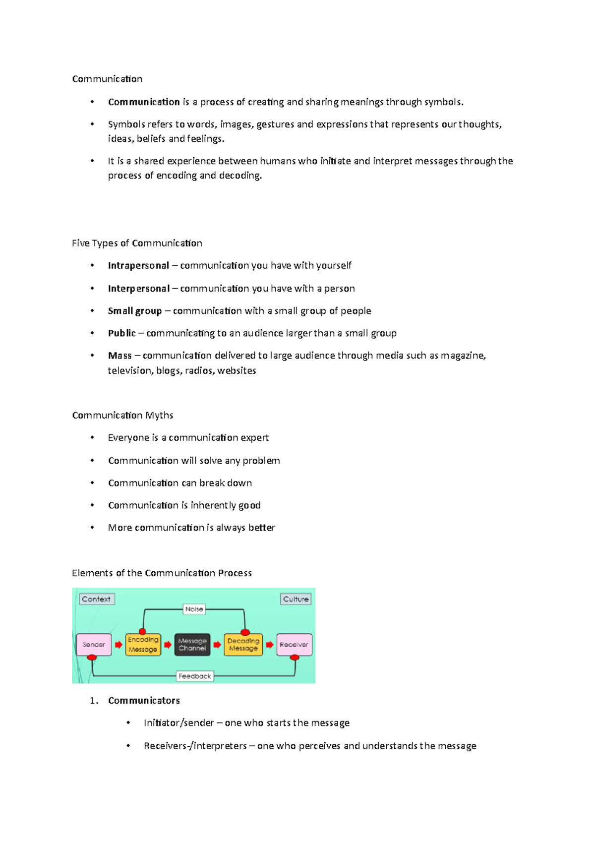 Com101 notes - Summary Principles and Practice of Communication ...