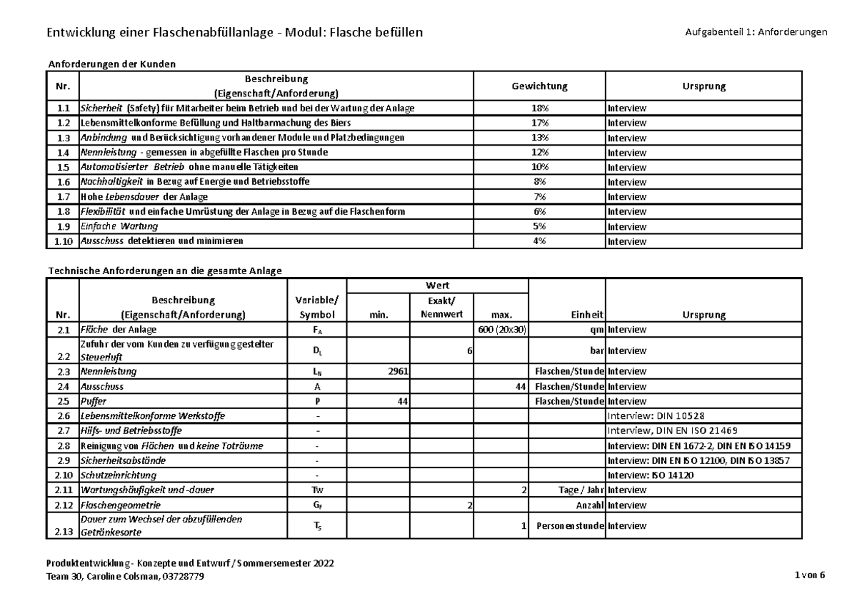 Anforderungsliste - Beispiel Tabelle für Anforderung einer ...
