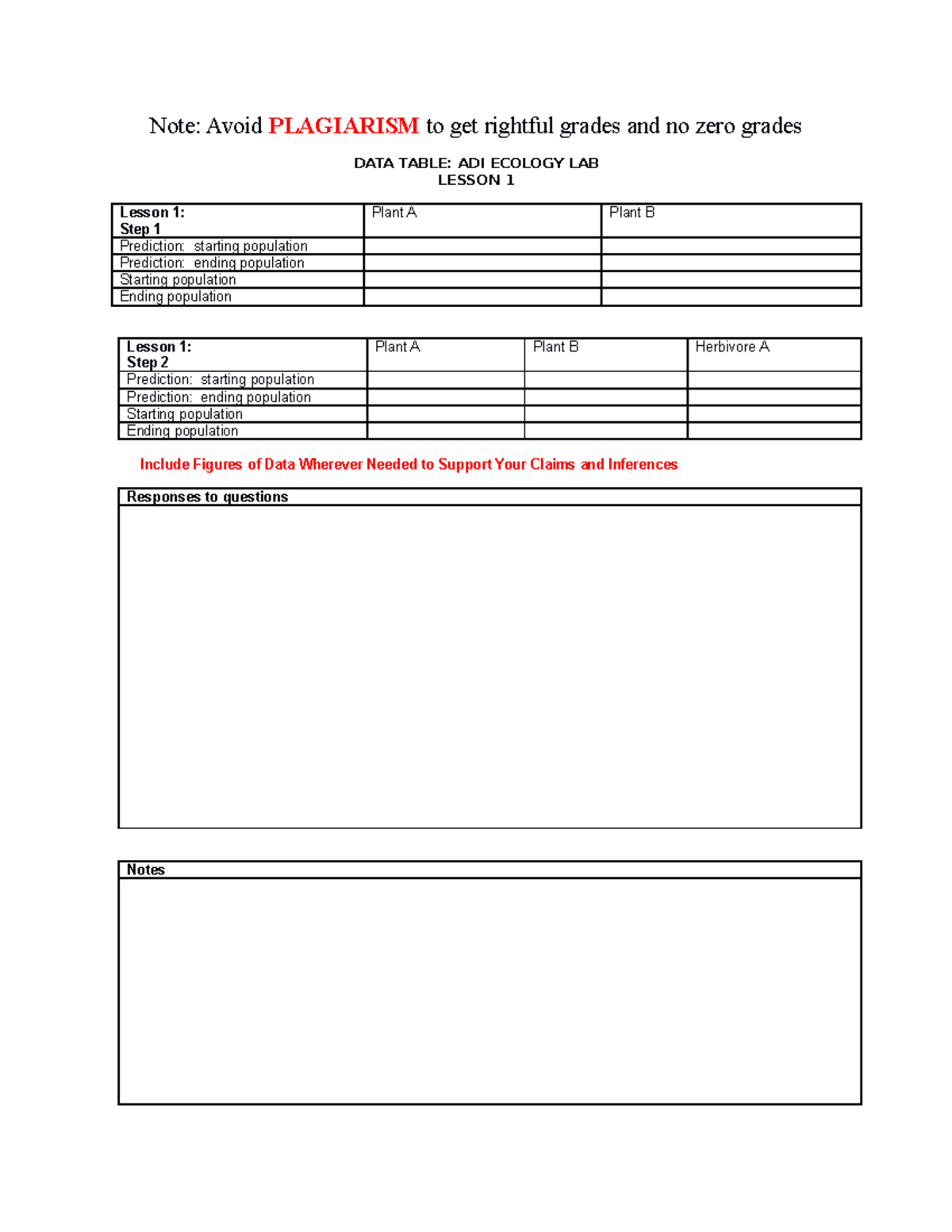 ADI Ecology Lab Data Table - Note: Avoid PLAGIARISM to get rightful ...