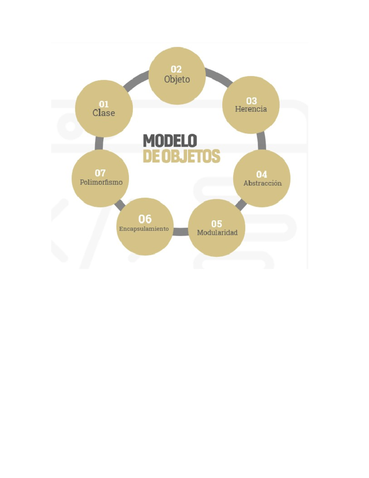 Lección 3. Modelo de objetos - Además de que este tipo de programación ...
