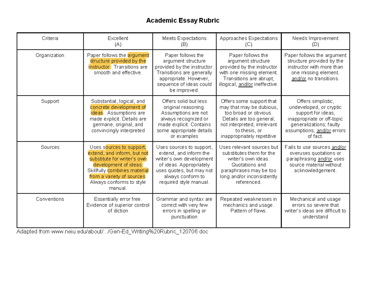 Essay rubric for final - GES1026 - NUS - Studocu