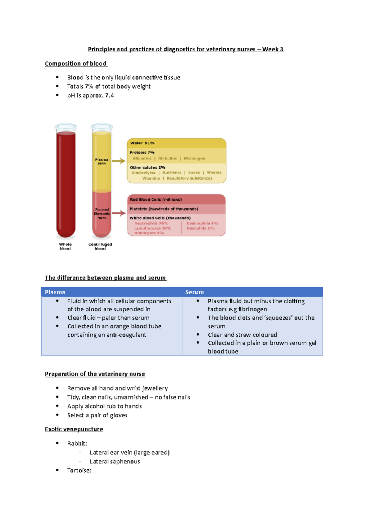 Blood tests and sampling - Principles and practices of diagnostics for ...