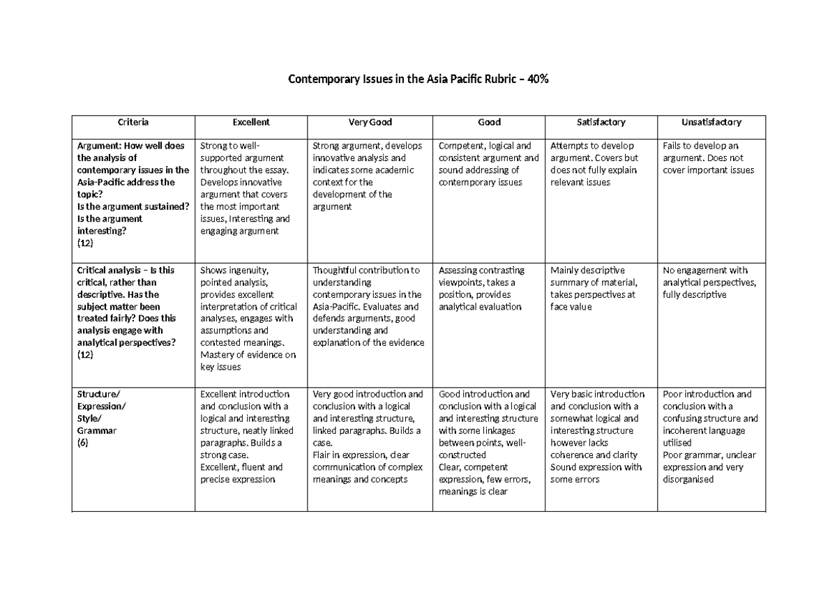 A2 Contemporary Issues Rubric - Contemporary Issues in the Asia Pacific ...