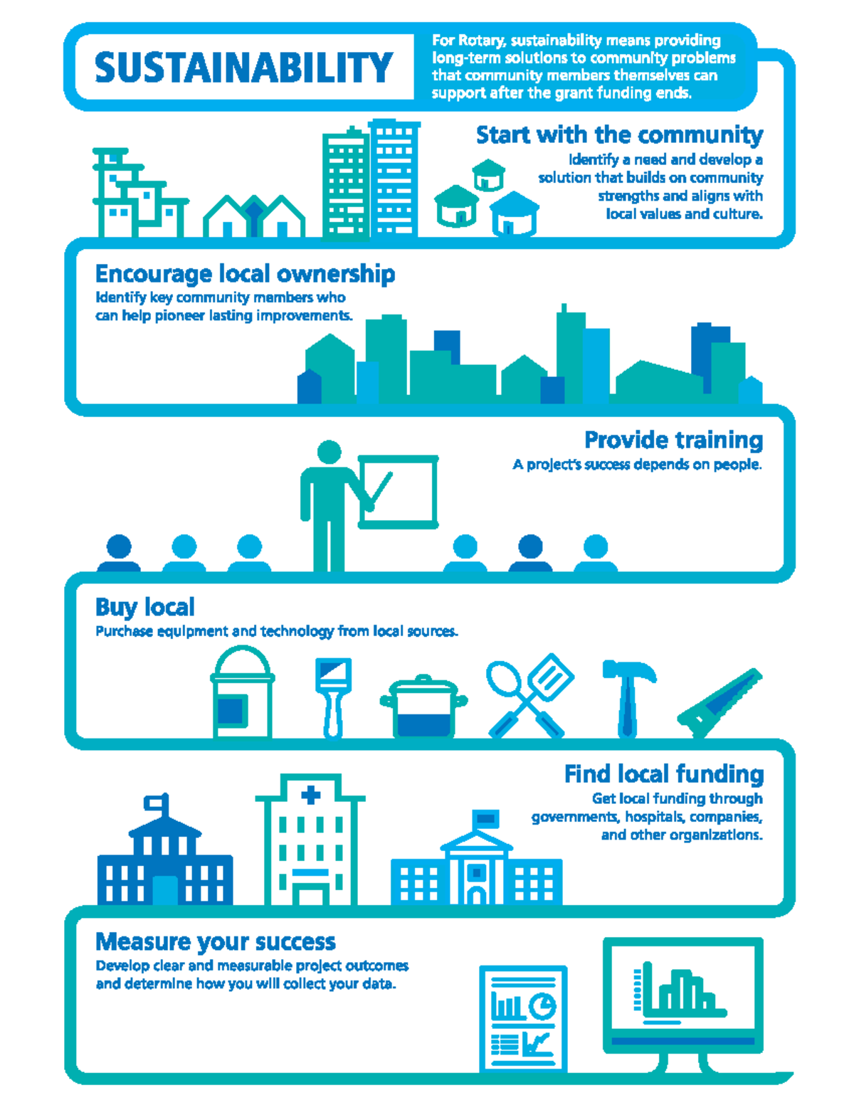 Six Steps to Sustainability en - For Rotary, sustainability means ...