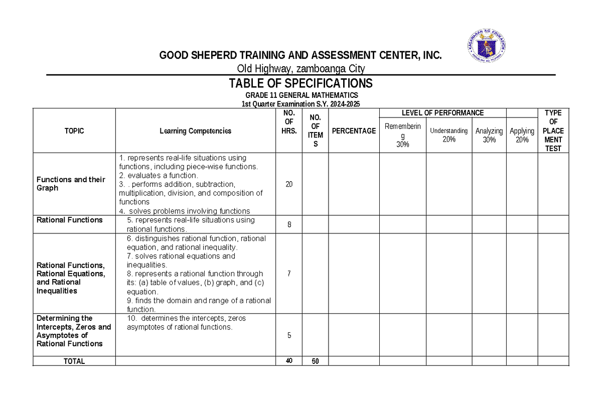 TOS-GEN - sample docs - GOOD SHEPERD TRAINING AND ASSESSMENT CENTER ...