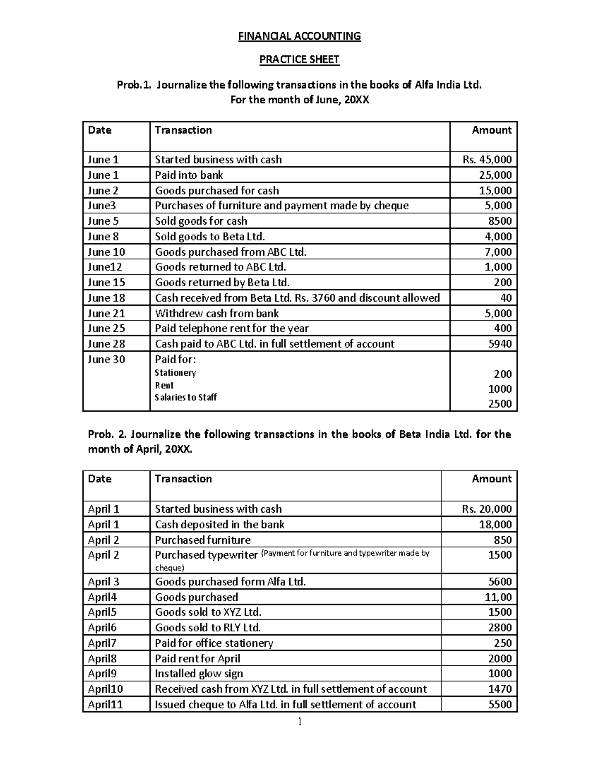 Practice Sheet - FA - Notes - FINANCIAL ACCOUNTING PRACTICE SHEET Prob ...