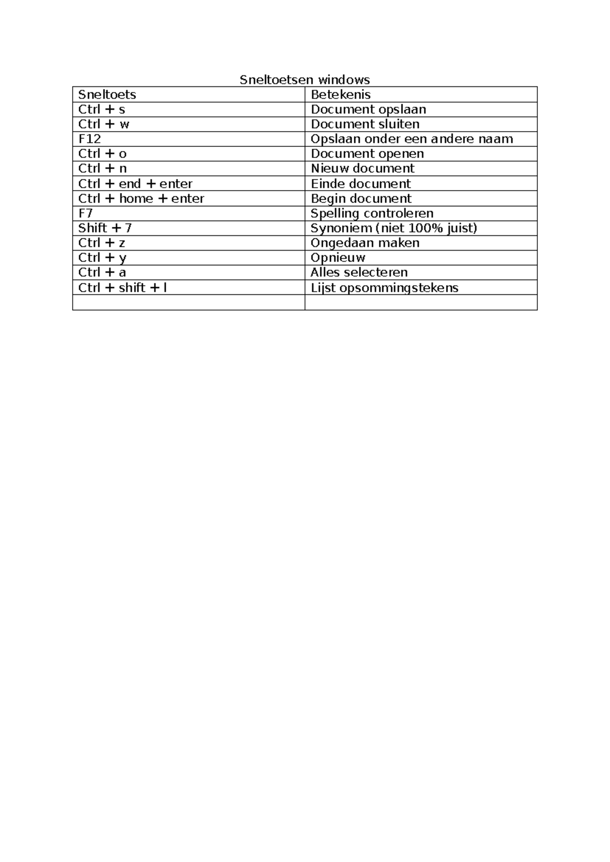 Sneltoetsen windows - HR Basics - Sneltoetsen windows Sneltoets ...