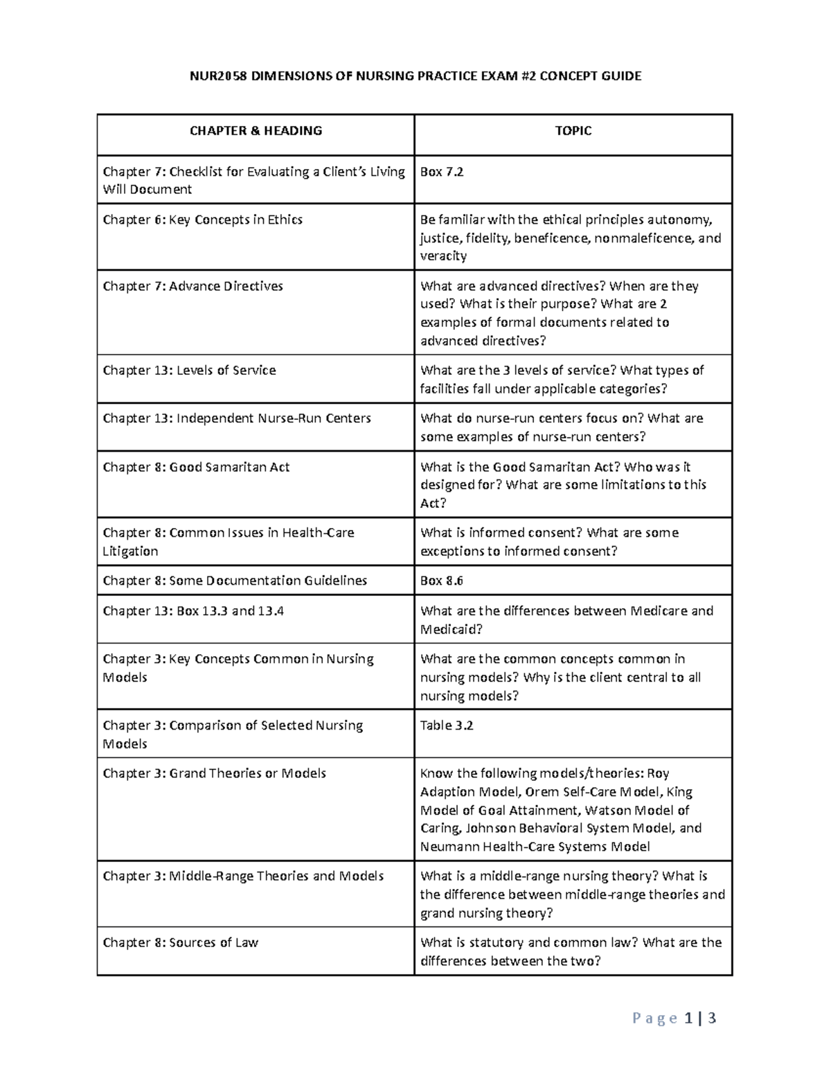 EXAM 2 Concept Guide - RASMUSSEN UNIVERSITY- IL - NUR2058 DIMENSIONS OF ...