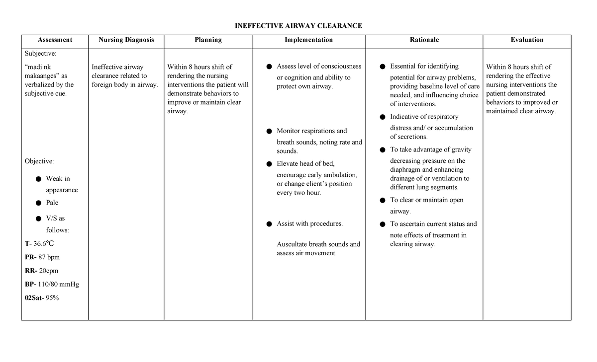 NCP & Drug study of CAP-MR CHF - INEFFECTIVE AIRWAY CLEARANCE ...