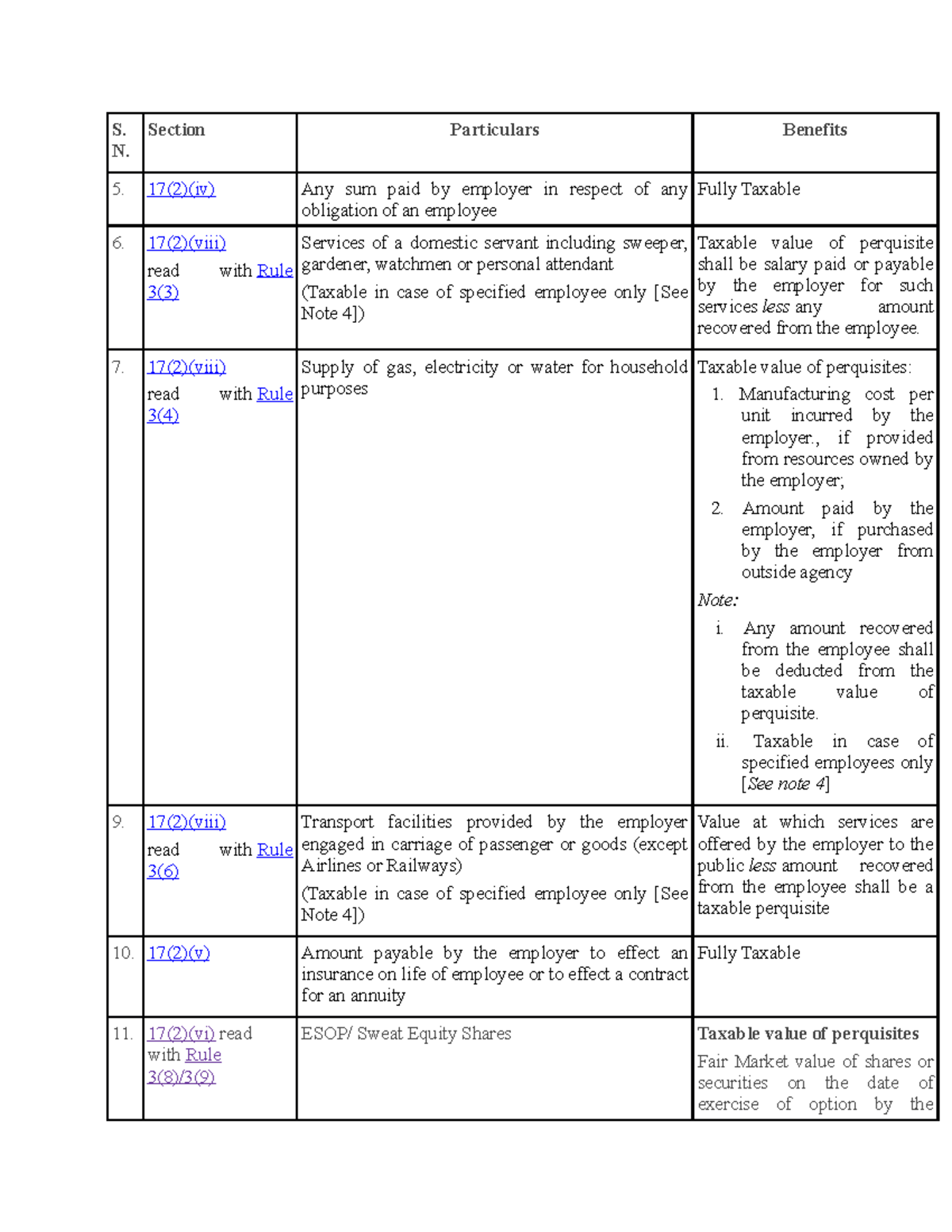 Perquisites-Salary 15 - S. N. Section Particulars Benefits 17(2)(iv ...