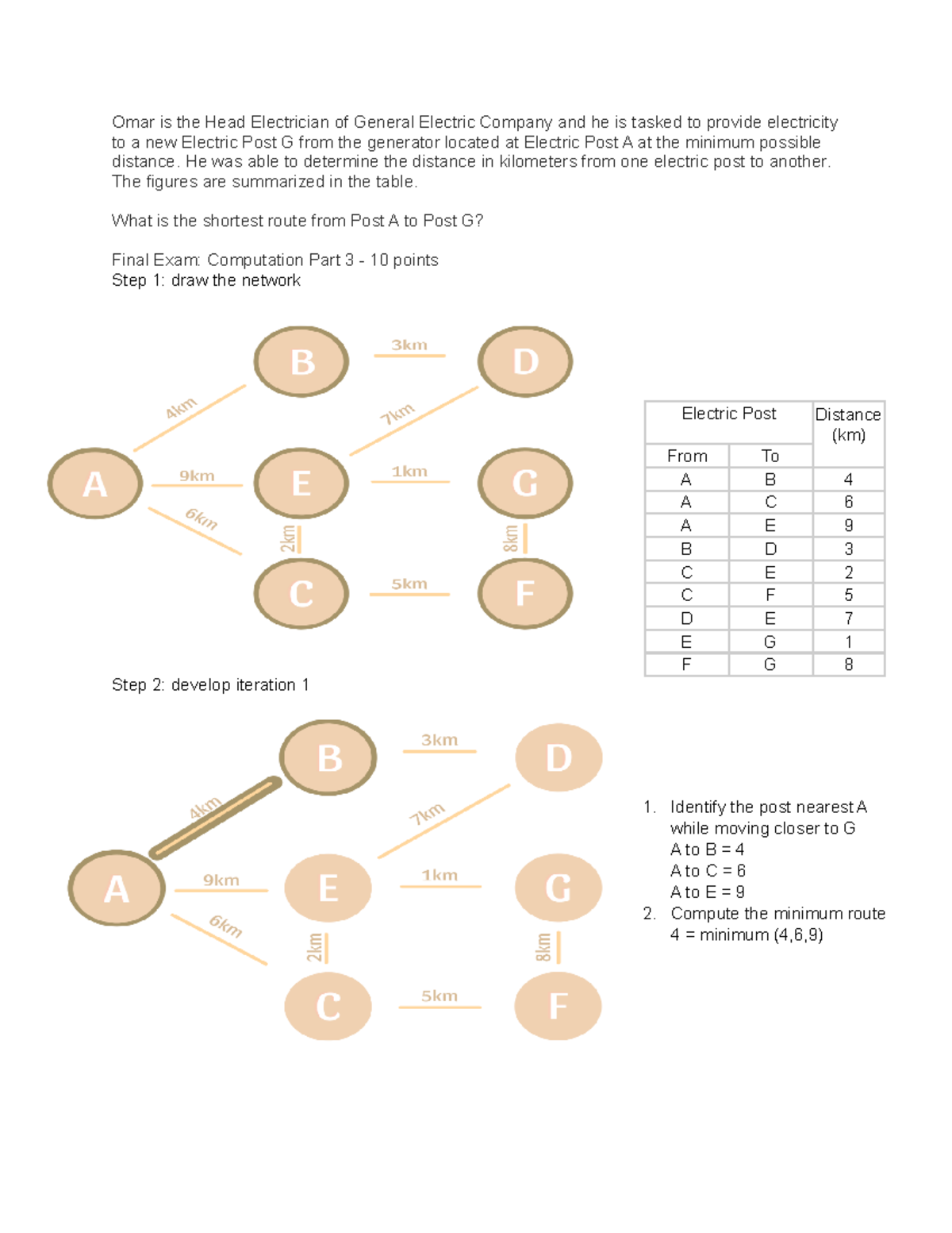 Individual Activity 3 Network Models Finals-inocencio - Omar is the ...