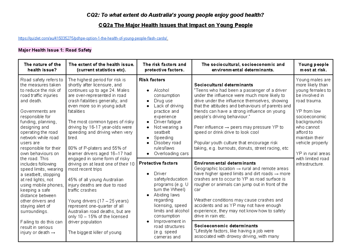 CQ2a The Major Health Issues that Impact on Young People-1 - CQ2: To what extent do Australia’s ...