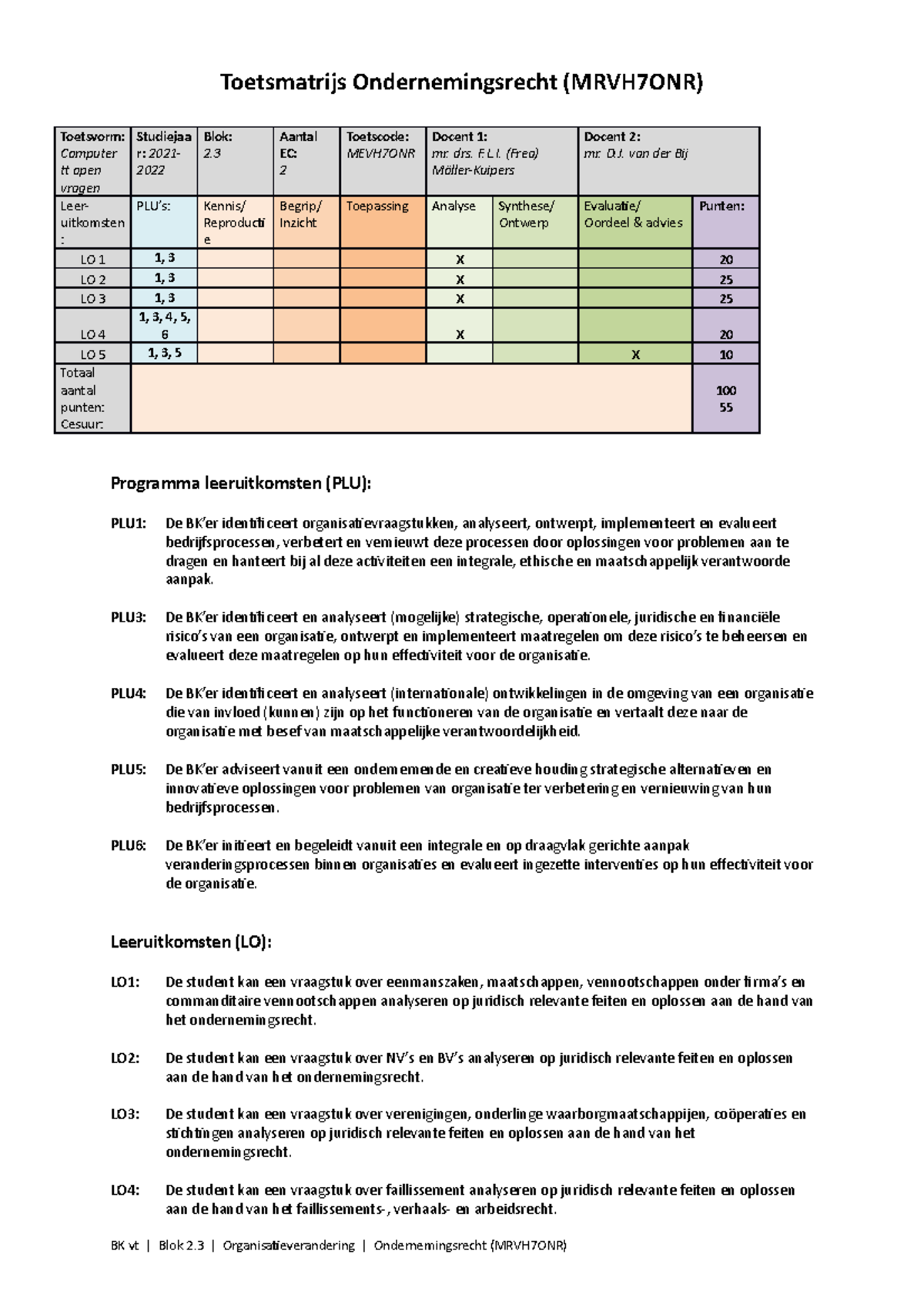 Ondernemingsrecht - Toetsmatrijs 2122 - Toetsmatrijs Ondernemingsrecht ...