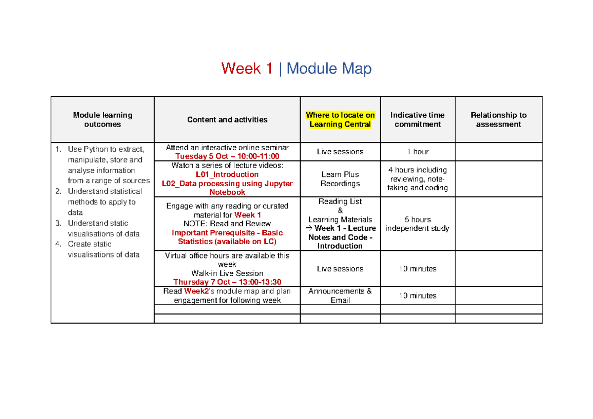 Week 1 Map - Data Processing - Week 1 | Module Map Module learning ...