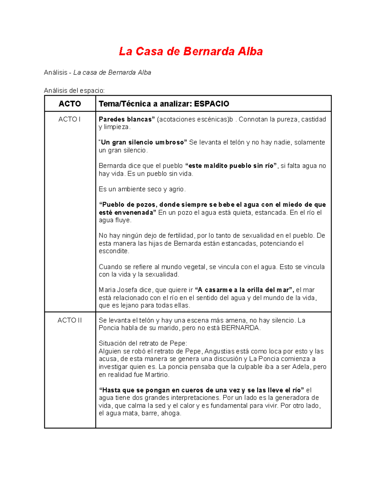 La Casa de Bernarda Alba-analisis - La Casa de Bernarda Alba Análisis ...