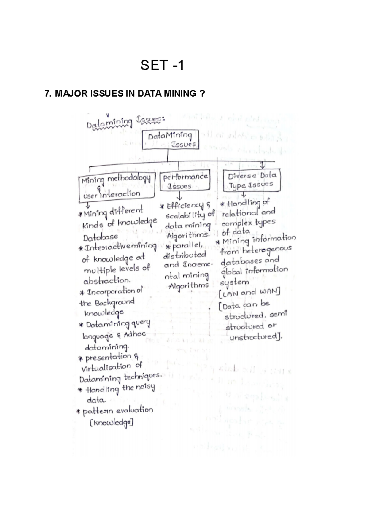 DM-LONGs - Long - SET - 7. MAJOR ISSUES IN DATA MINING? ⇒ ANSWER IS IN ASSIGNMENT SET- 6 MINING ...