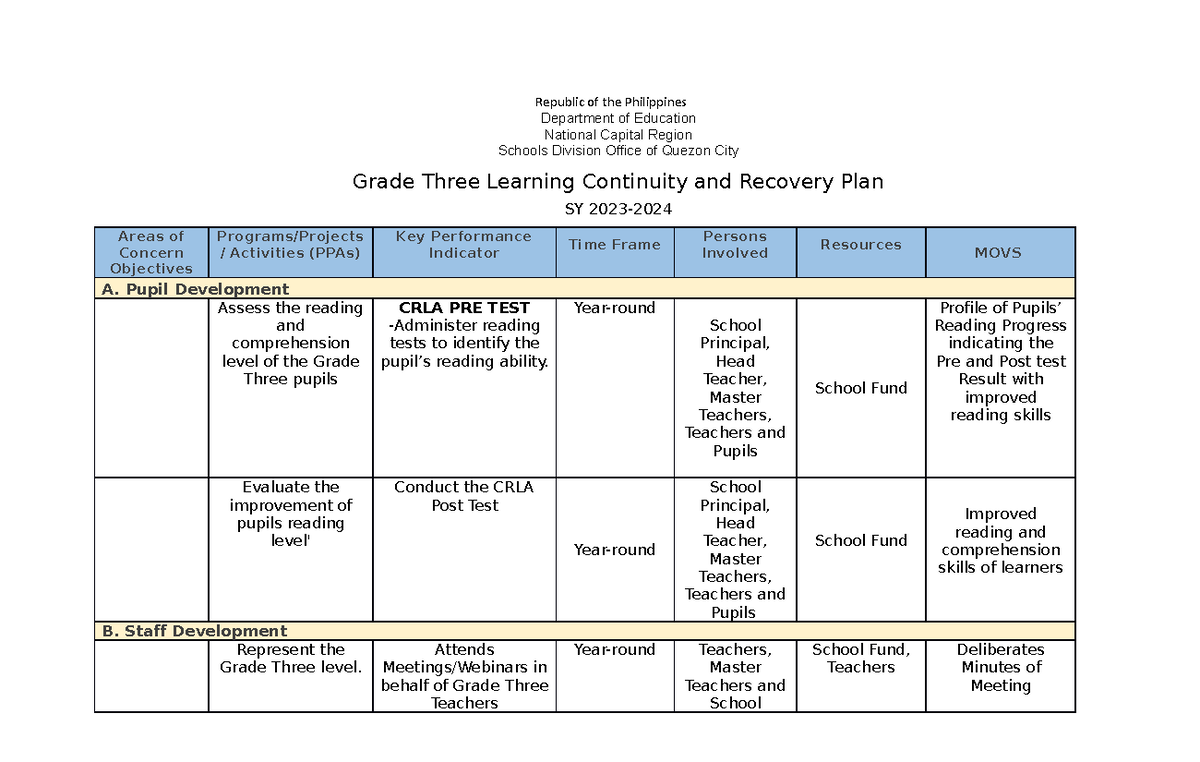Action plan - acp - Republic of the Philippines Department of Education ...