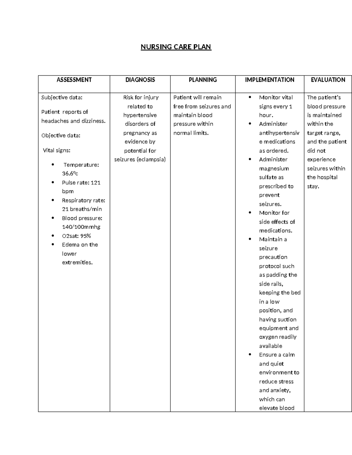 Ncp cutie - Ncp - NURSING CARE PLAN ASSESSMENT DIAGNOSIS PLANNING IMPLEMENTATION EVALUATION ...