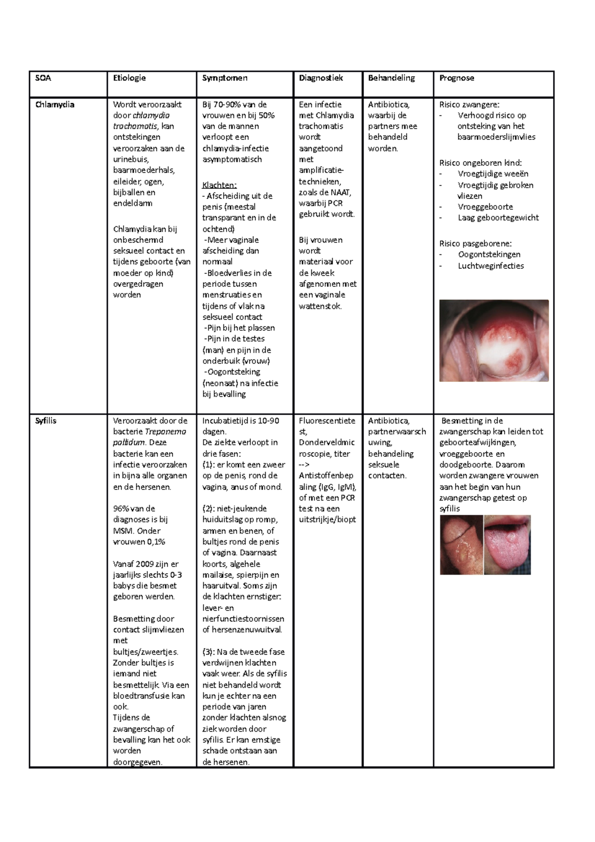 Ziektescripts SOA's - SOA Etiologie Symptomen Diagnostiek Behandeling ...