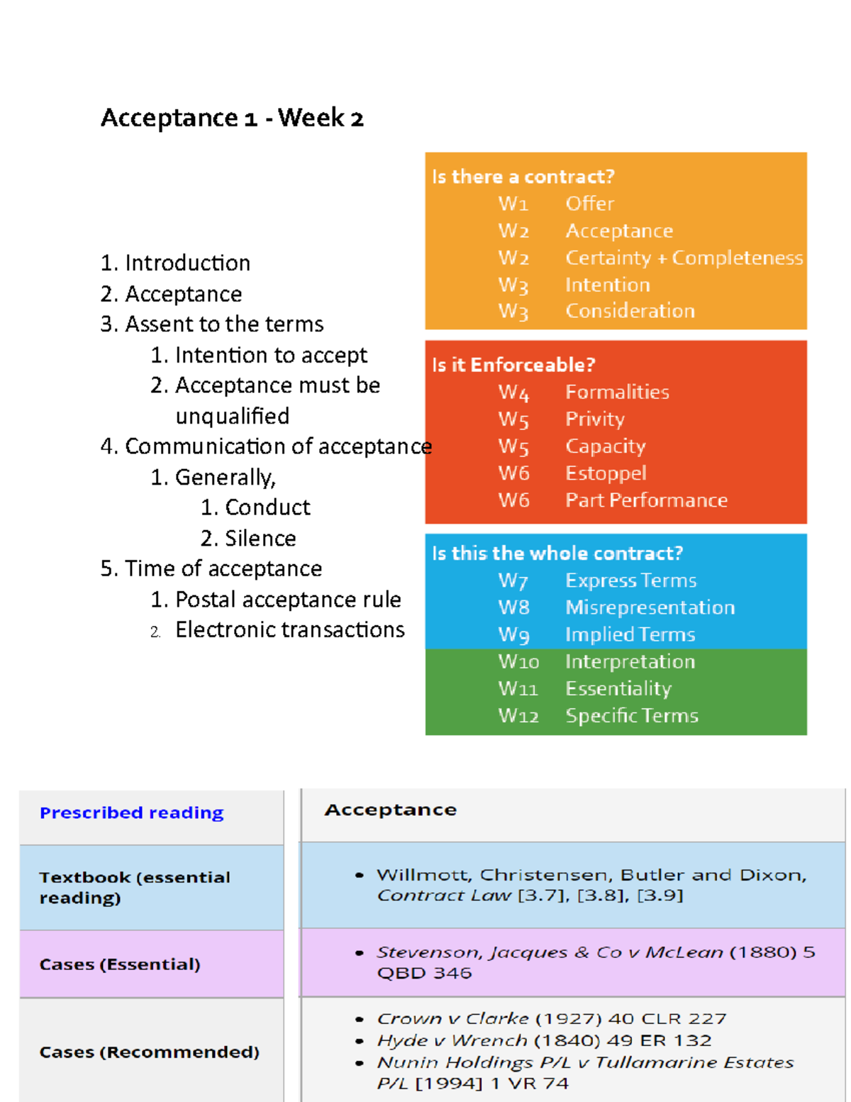 LLB202 week 2 notes - Acceptance 1 - Week 2 1. Introduction 2 ...