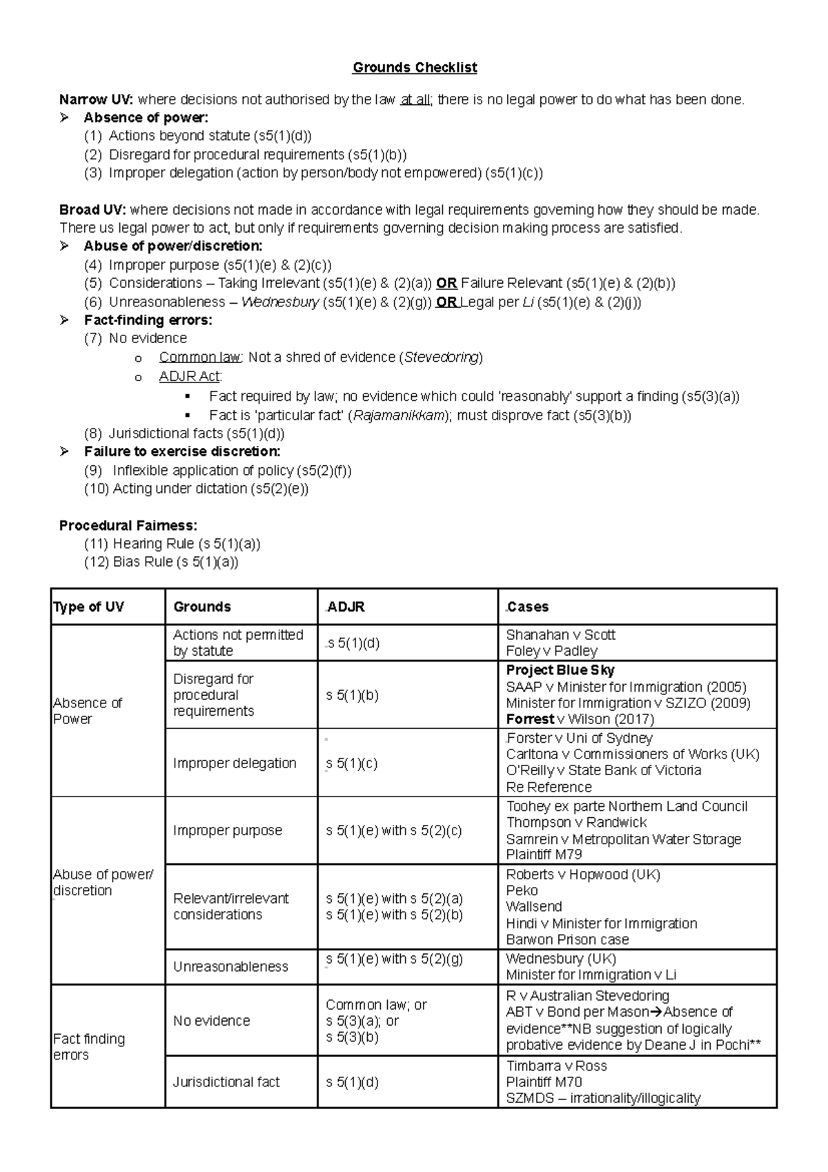 Grounds Checklist - Absence of power: (1) Actions beyond statute (s5(1 ...