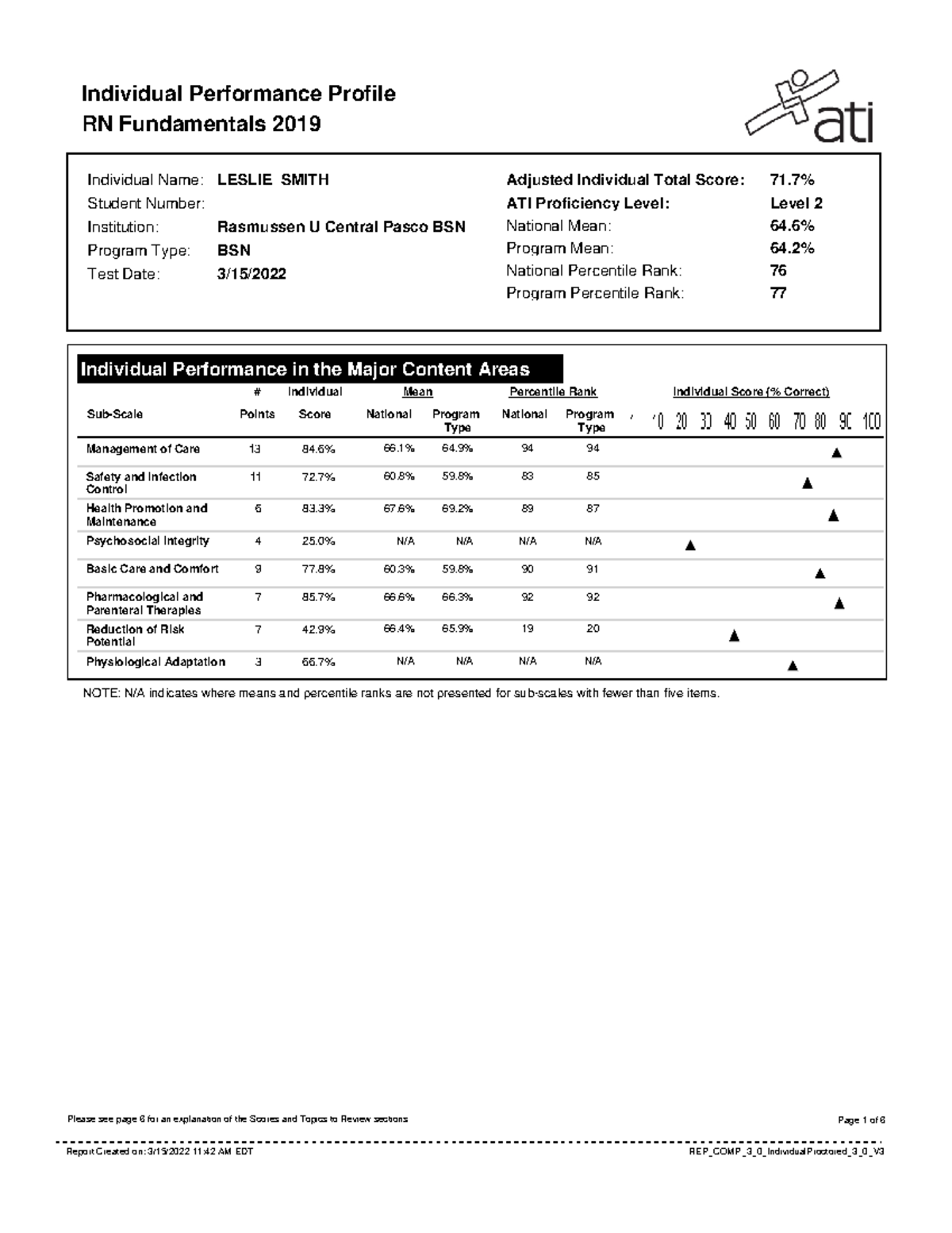 ATI Fundamentals Retake - Individual Performance Profile RN ...