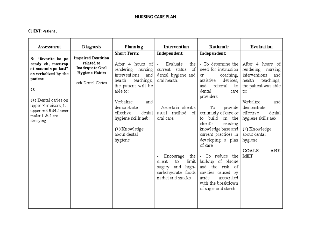 NCP- Tooth Ache - CLIENT: Patient J Assessment Diagnosis Planning Intervention Rationale ...
