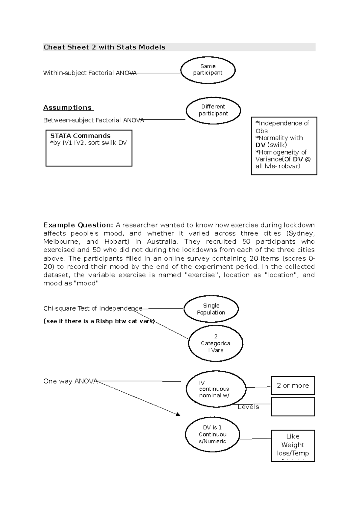 Cheat Sheet 2 with Stats Models - Cheat Sheet 2 with Stats Models ...