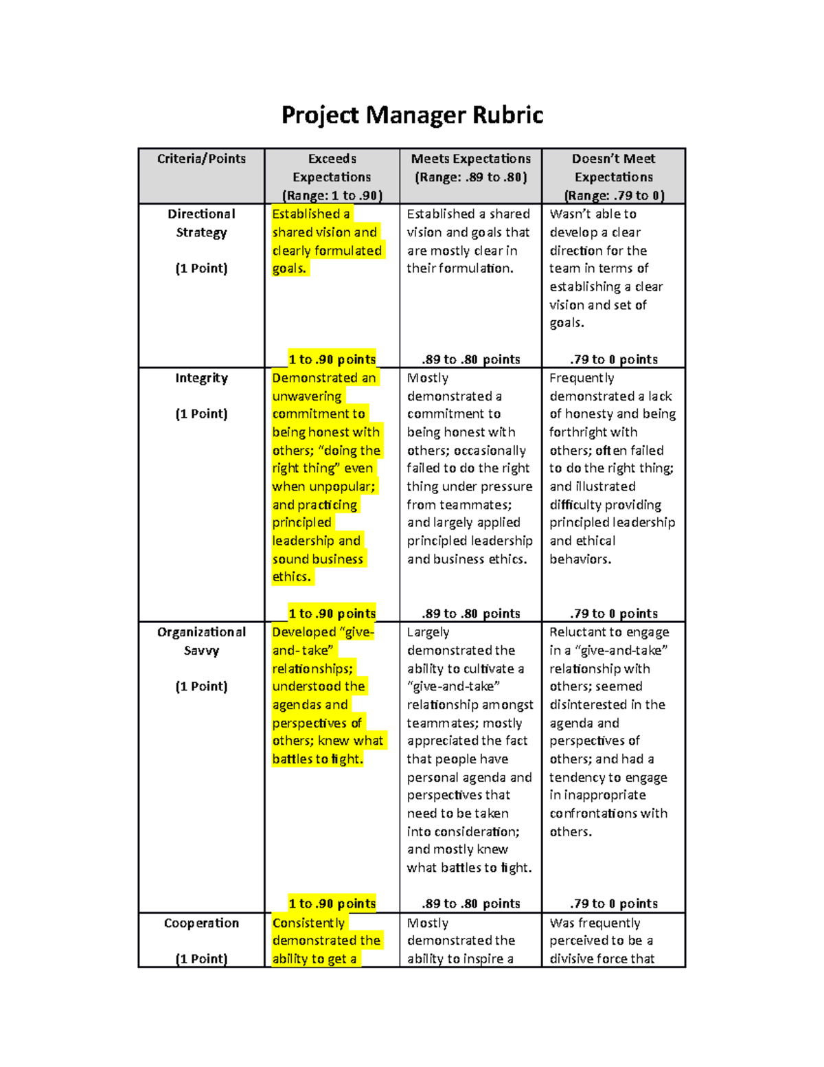 Project Manager Rubric Week 2 - Project Manager Rubric Criteria/Points ...